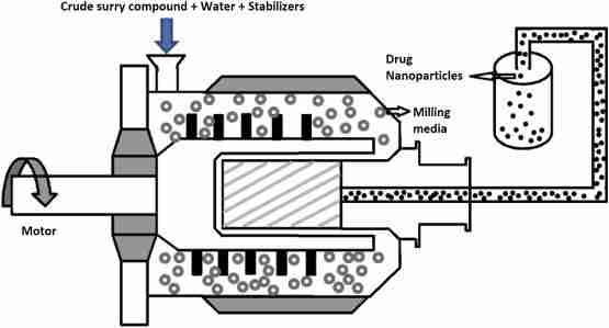Grain to Gain: The Art of Cereal Milling - Rice21 - Grain Processing News