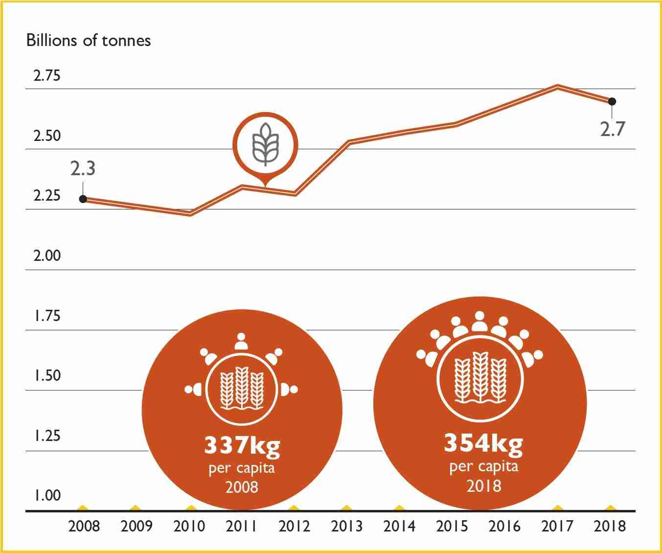 Unveiling the Art of Cereal Processing - Rice21 - Grain Processing News