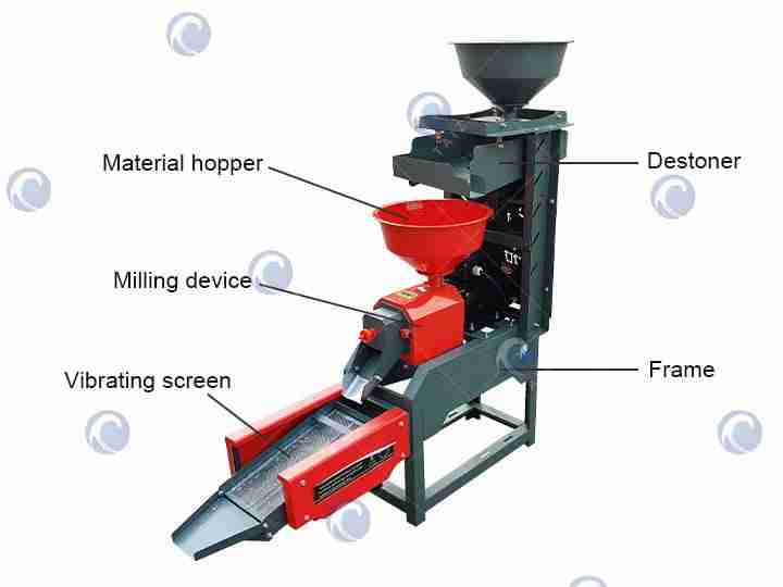 The Evolution of Rice Milling Machines - Rice21 - Grain Processing News